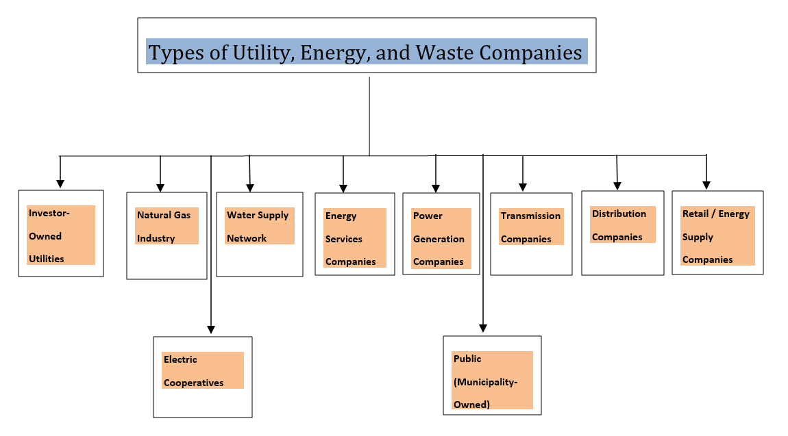 Energy & Utilities Industry in a Nutshell