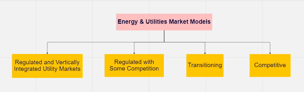 Energy & Utilities Industry in a Nutshell